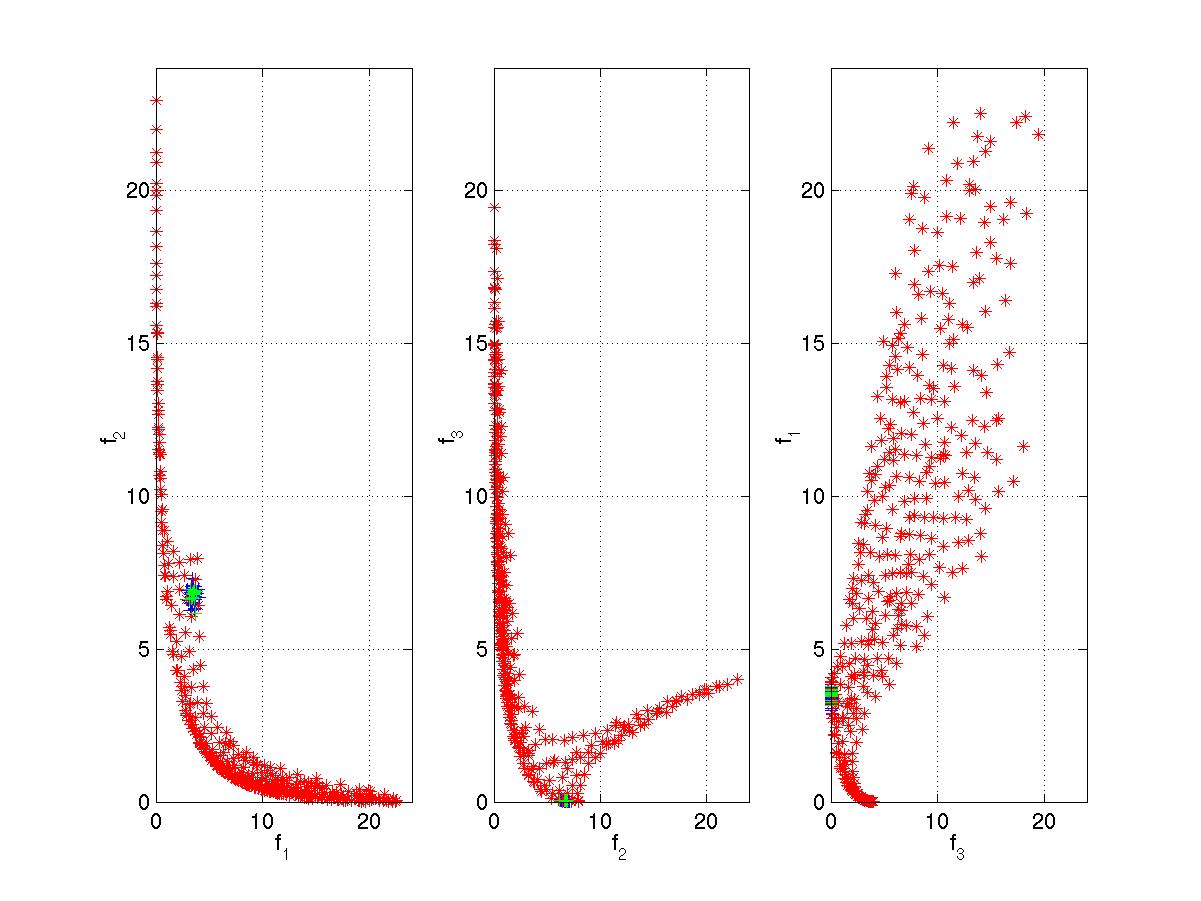 ES-EMOEA: Efficient and Scalable Evolutionary Multi-Objective Optimization